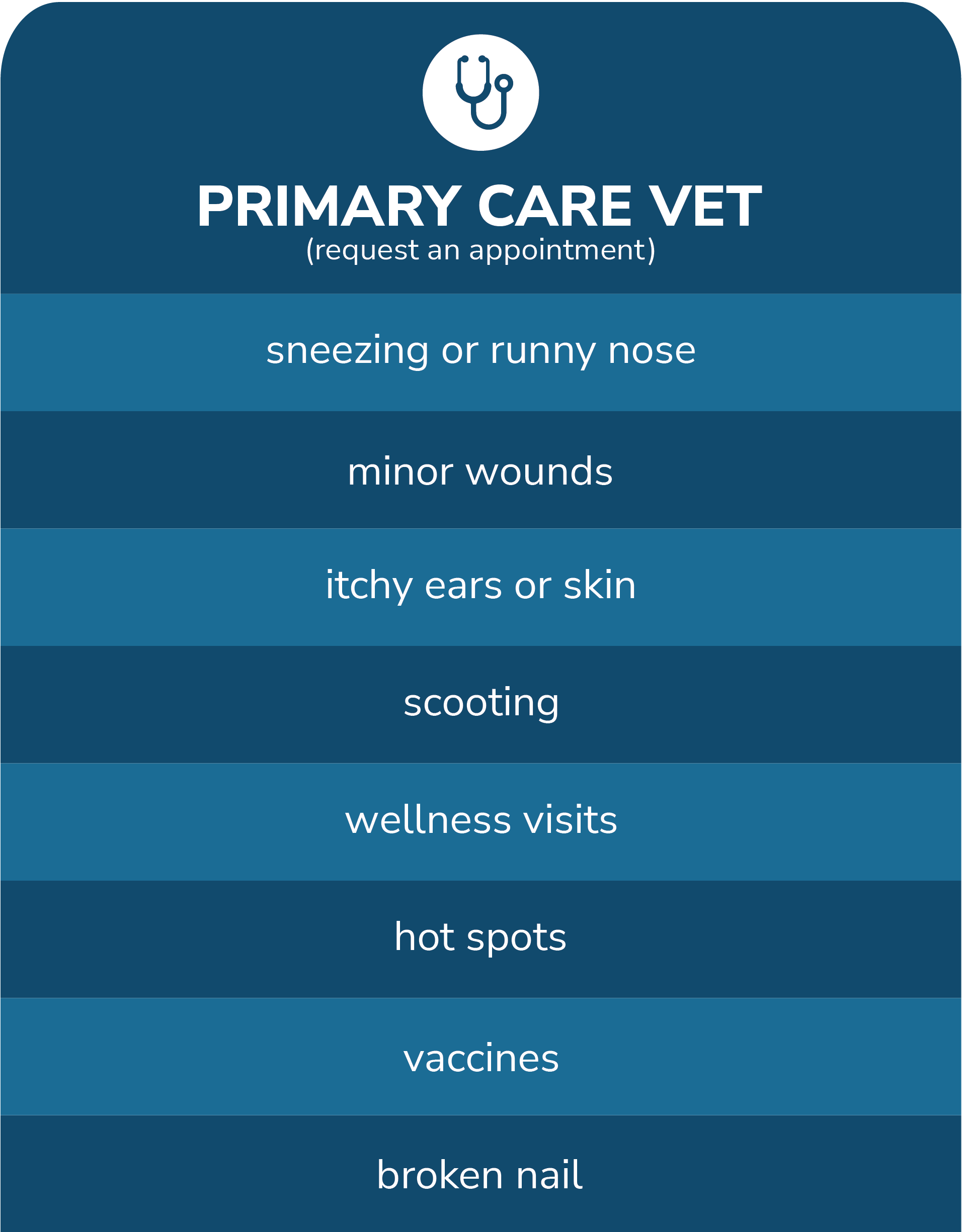 Emergency Resources - Florida Affordable Veterinary Services